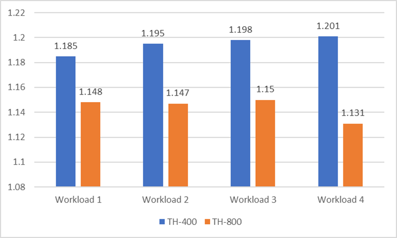 Tech Deep Dive Improving Ai Cluster Jct Performance Fierce Network