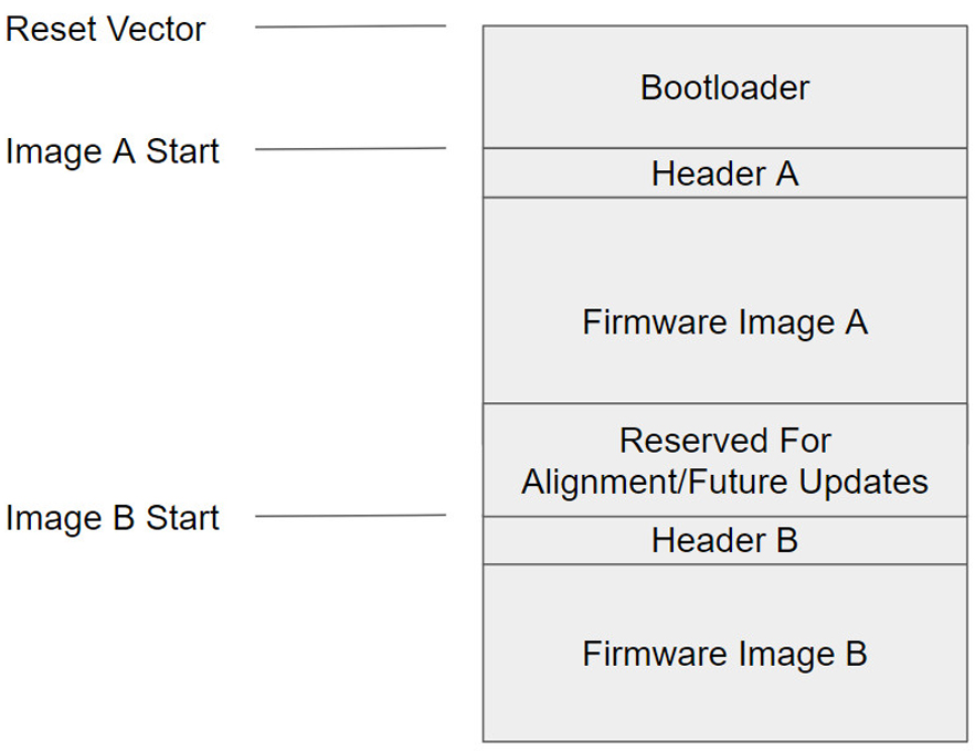 Update Embedded Device Software Securely Using These Strategies ... Update Embedded Device Software Securely Using These Strategies ...