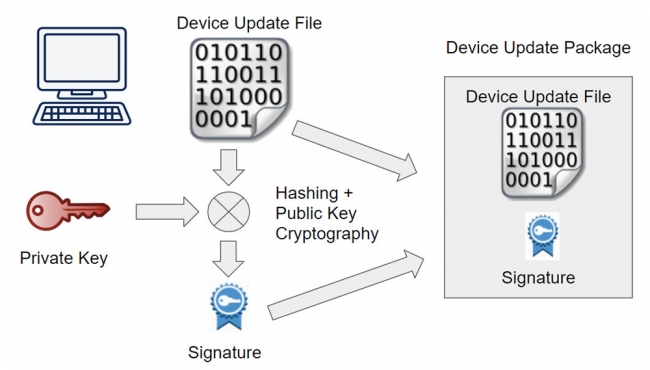 Update Embedded Device Software Securely Using These Strategies ... Update Embedded Device Software Securely Using These Strategies ...